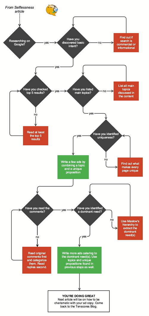 Empathy. Going Beyond Search Intent To Unlocking User Psychology During ...